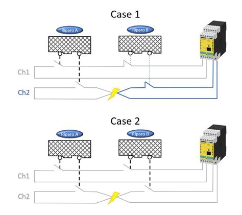 Fault Masking Diagnostic Coverage Isotr 24119