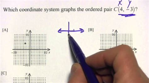 Cartesian Coordinate System Youtube