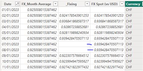 solved fill down in dax calculated column microsoft fabric community