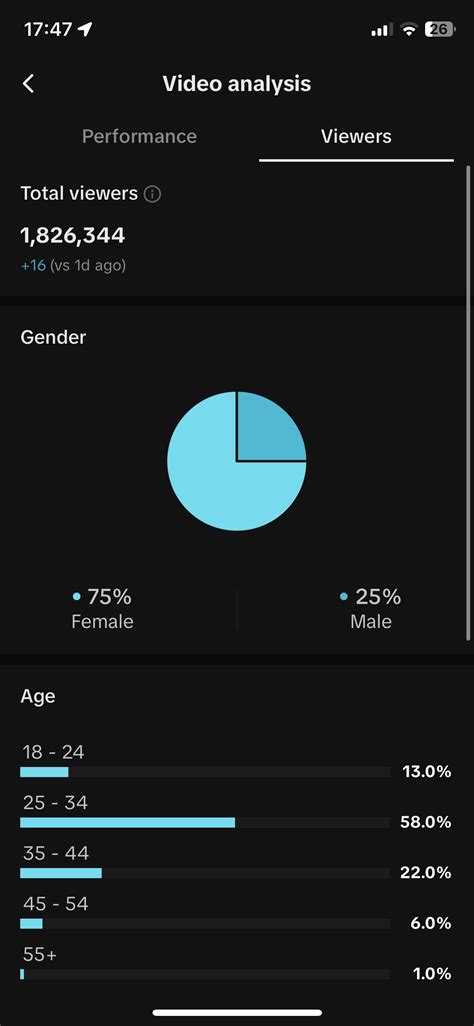 Tiktok Analytics What You Need To Know