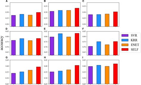 A Stacking Ensemble Learning Framework For Genomic Prediction Pmc