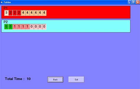 Gantt Chart For Lpt Algorithm Download Scientific Diagram