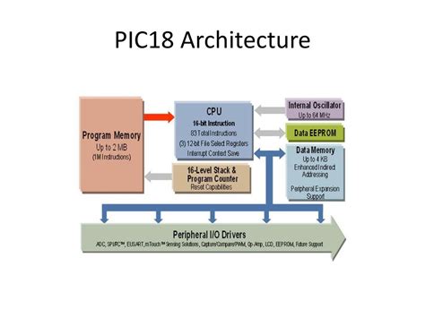 Microcontroller Architecture And Assembly Language Programming Ppt Download