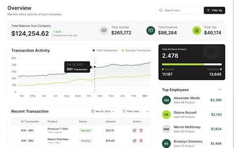 Develop Crm Software Erp Pos Mlm Hrm Web App Clone App