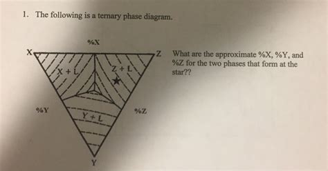 Ternary Diagram Determine Phase Transitions Solved The Follo