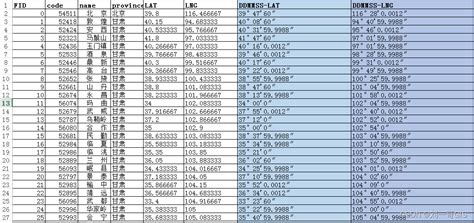 【测绘程序设计】excel度（°）转换度分秒（° ‘ “）模板附代码超实用版excel怎么把度分秒转成度分秒 Csdn博客