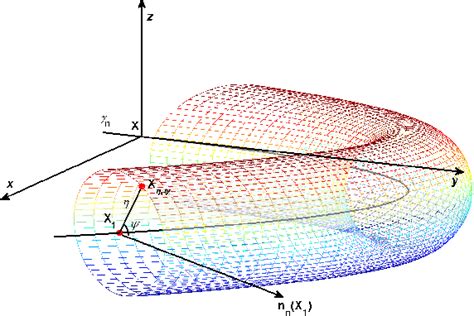 figure 2 2 from a continuum model for the dynamics of dislocation