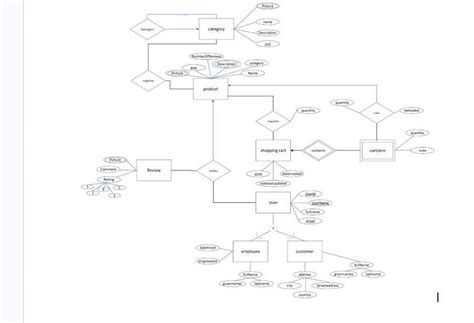 Entry By Kumargaur For Convert A Conceptual ERD To A Logical ERD Freelancer