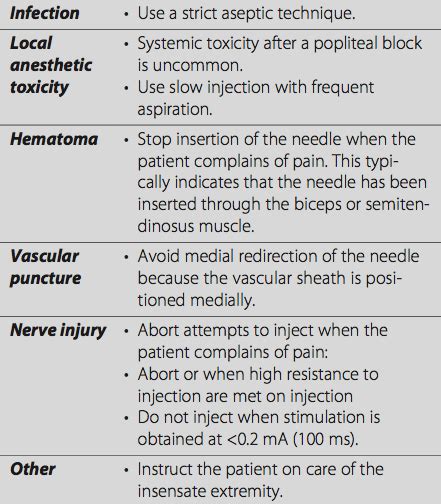 Popliteal Sciatic Nerve Block Anesthesia Key