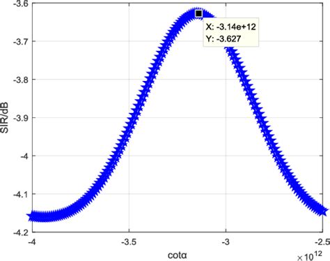 Figure 2 From Performance Analysis Of Subcarrier Index Modulation For Frft Ofdm System