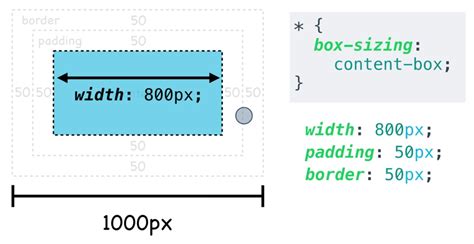 O Modelo Caixa Do Css Box Model By Silas Caimi Medium