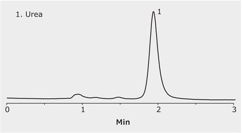 Hplc Analysis Of Urea On Sequant® Zic Hilic Application For Hplc Sigma Aldrich