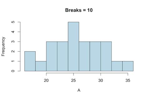 Plot Two Histograms On One R Chart Tips And Tricks