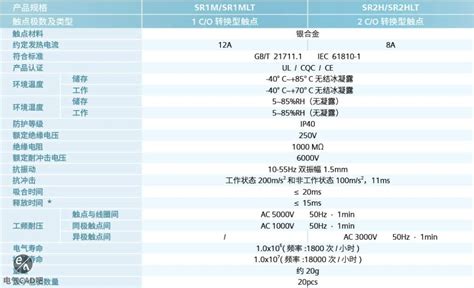 Apt Sr薄型系列继电器 电气cad吧