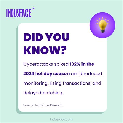 Cybersecurity Apisecurity Applicationsecurity Appsec Soc Vapt Apptrana Indusface Indusface