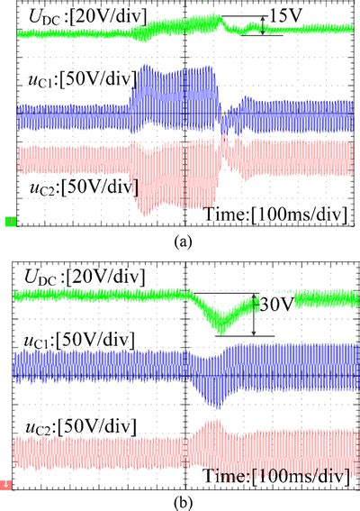 Dynamic Experimental Waveforms A Load‐down B Load‐up Download
