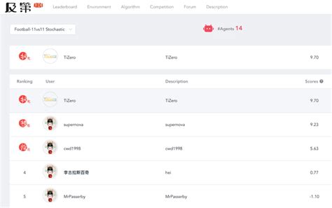 Openrl强化学习框架，支持单智能体、多智能体训练，还可训练自然语言任务 哔哩哔哩