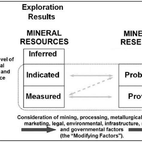 Unfc 2019 Classification Kuva 1 Unfc 2019 Luokittelu Kuvan