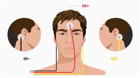 Controlling Leds Of Arduino Uno R4 With Your Mind Eeg 9 Steps