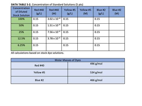 Solved Example Calculations Must Include The Following Chegg Com