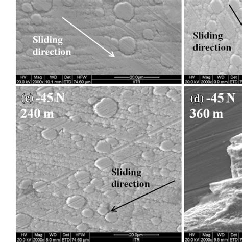 Pdf Dry Sliding And Abrasive Wear Behavior Of Nanostructure Zr W N Coating