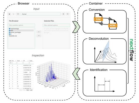 Topdownapp An Open And Modular Platform For Analysis And Visualisation Of Top Down Proteomics