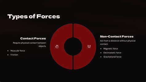 Exploring Forces 5 Pdf 8th Science Curiosity By Sandeep Swamy Notes Ppt