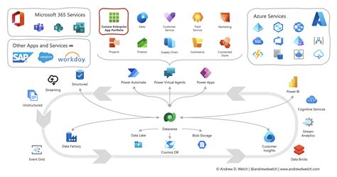 Cloud Application Platform” Is The Next Generation Approach In The Microsoft Cloud — Cloudlight