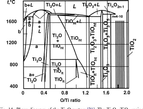 Figure 14 From Wettability Of Polycrystalline Rutile Tio2 By Molten Al In Different Atmospheres