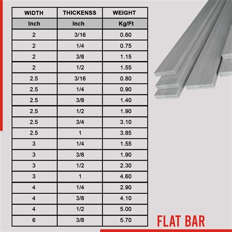 Ss Flat Bar Weight Calculator