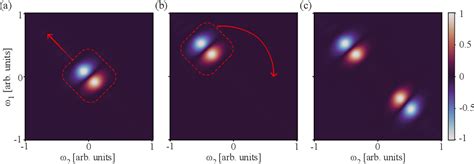 Figure 1 From Hyper Entanglement Between Pulse Modes And Frequency Bins Semantic Scholar