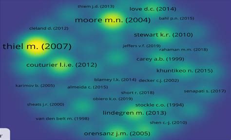 Citation Map Of Documents Source VOSviewer Download Scientific Diagram