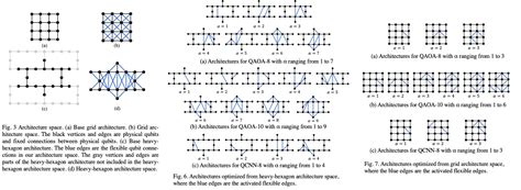 Architecture And Compilation For Quantum Computing Vast Lab