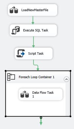 Sql Server SSIS Pass Variable In OleDB Command Row Sampling To Update Existing Row Stack