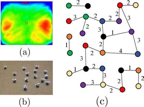 Figure 1 From Graph Temporal Logic Inference For Classification And
