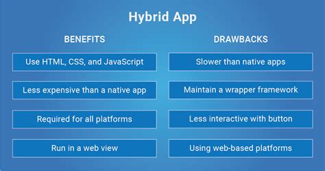 Native Vs Hybrid Vs Web Apps What S The Difference Comparison