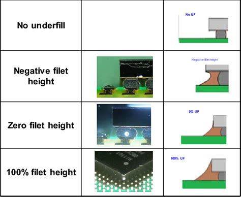 Table Iii From Board Level Reliability Enhancement Of Wlcsp With Large Chip Size Semantic Scholar