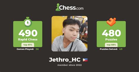 Jethro Hc Chess Profile