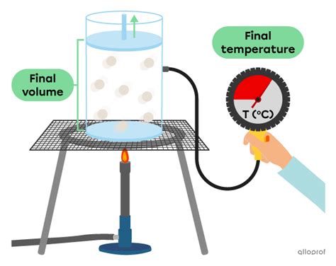 The Relationship Between Volume And Temperature Charless Law