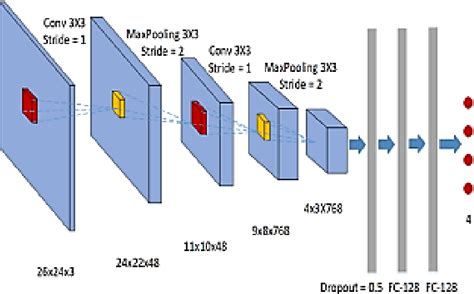 Figure 16 From Overview Of Intelligent Systems For Monitoring The Integrity Of Technical Objects