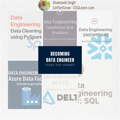 Shwetank Singh On Linkedin Dataengineeringin30days