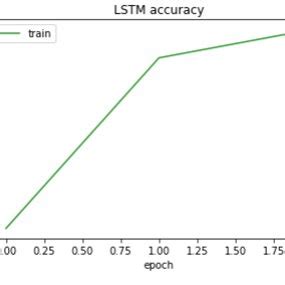 The Test Set LTE Cells PRB Utilization Vs Average User Throughput Of