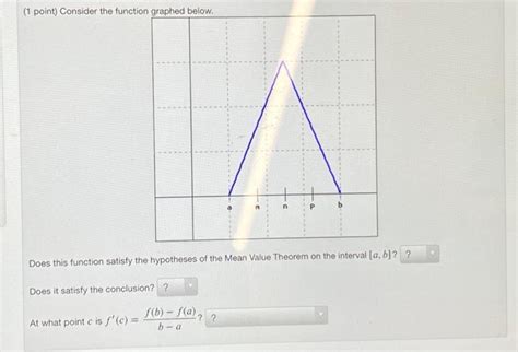 Solved 1 Point Consider The Function Graphed Below N P