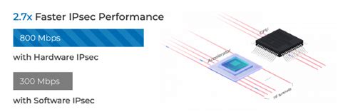 New Draytek Multi Wan G Fast Vdsl2 35b Supervectoring And Ethernet Security Firewall Routers
