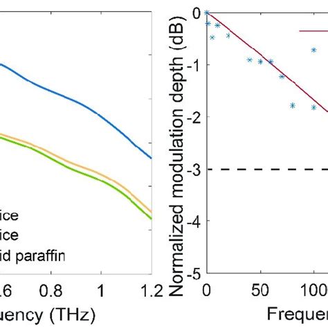 A The Relative Reflected Intensity Of The Silicon Prism Device 2 10 Download Scientific