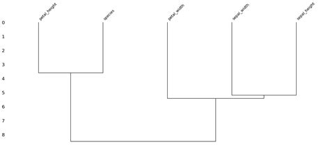 Visualizing Data Scikit No Tears Documentation
