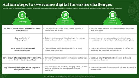 Action Steps To Overcome Digital Forensics Challenges Ppt Sample