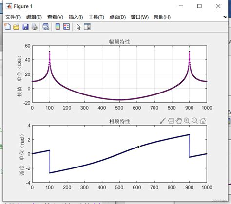 基于matlab环境下的自定义fft函数实现 fft自编 matlab csdn博客