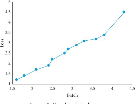 Figure 7 From A Dynamic Multitarget Detection Algorithm In Front Of