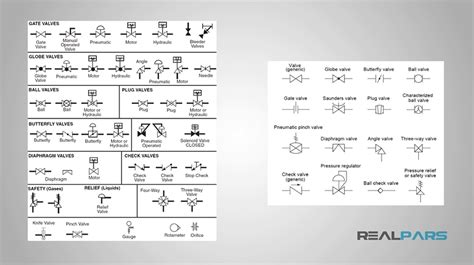 What Is A P ID Diagram RealPars
